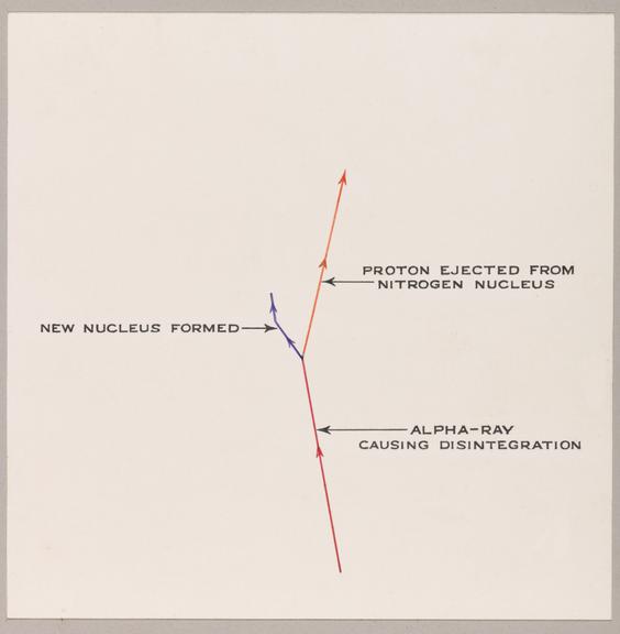 Photograph showing an atomic transmutation produced by an alpha x-ray ...
