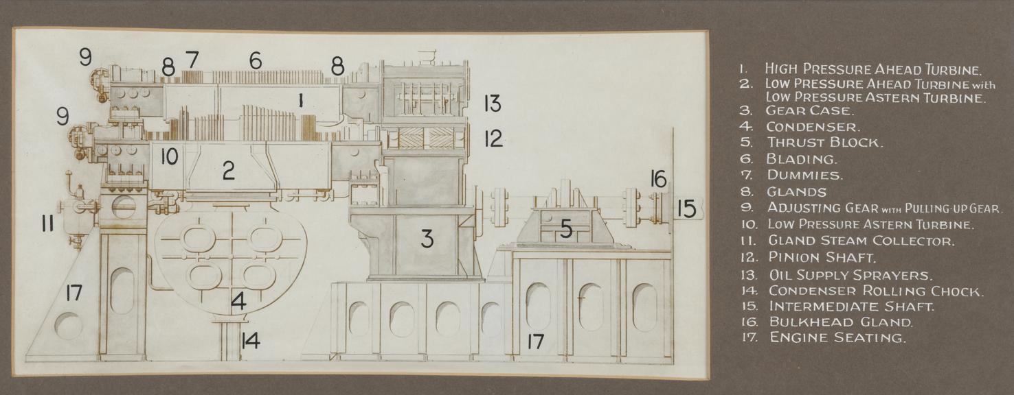 Model of the Parsons single-reduction geared turbine machinery ...