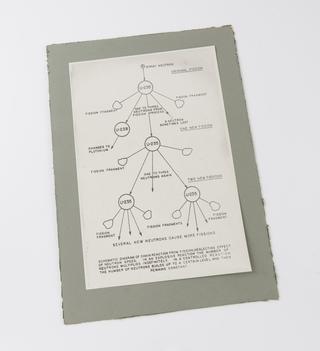 Diagram illustrating an explosive chain reaction | Science Museum Group ...