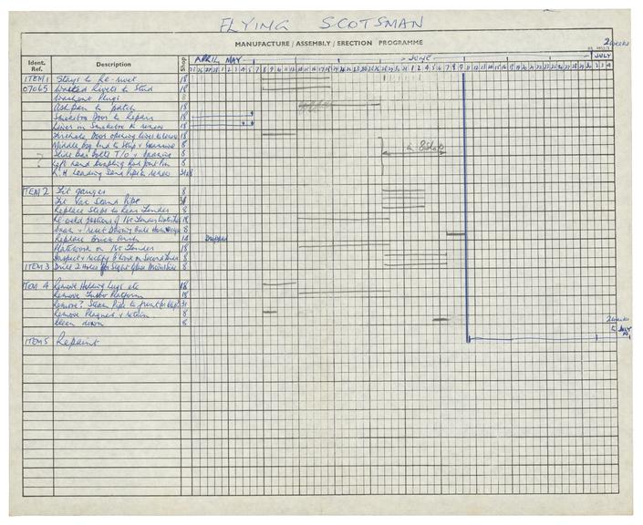 Papers relating to the restoration of Flying Scotsman at BREL works ...