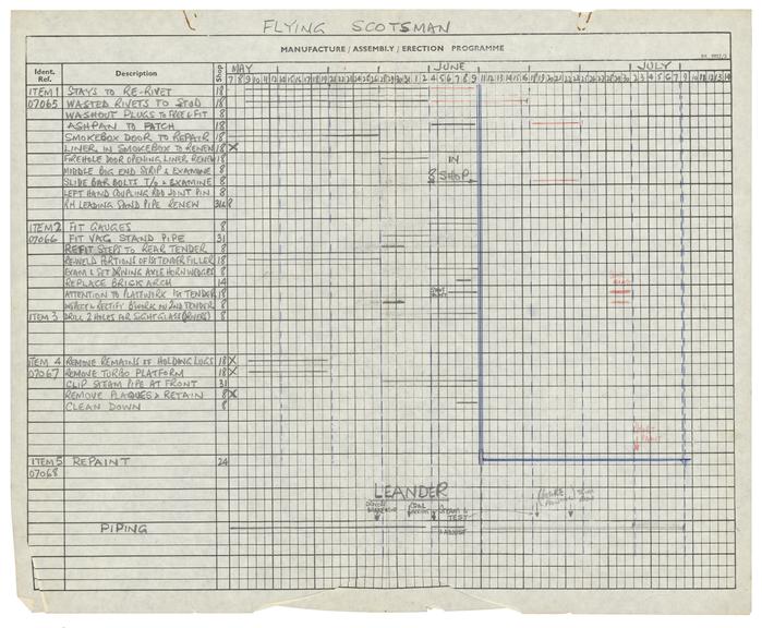 Papers relating to the restoration of Flying Scotsman at BREL works ...