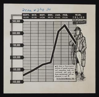 A document of Industry, Miscellaneous, Unemployed - Post War, 1945 ...