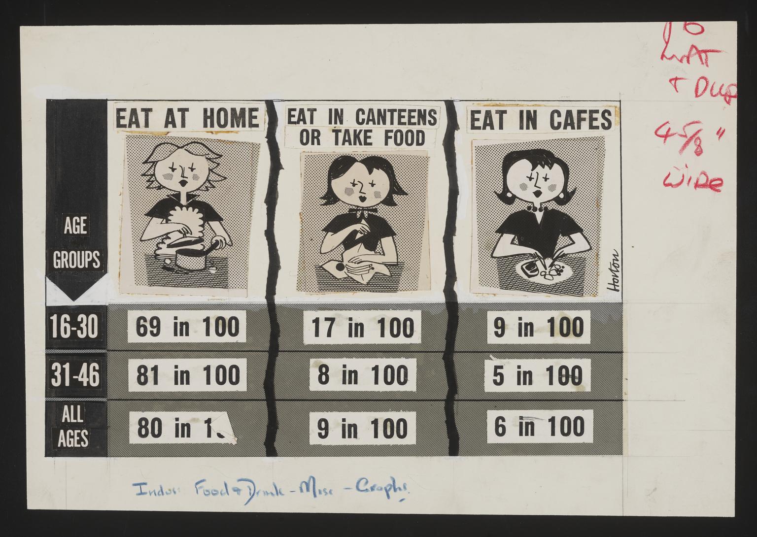 A document of Food & Drink, Graphs & Cost of Living Comparisons ...