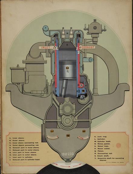 Coloured lithograph on board. Diagrammatic working model of Daimler ...