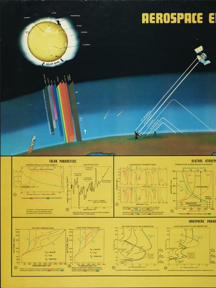 Aerospace Environment poster | Science Museum Group Collection