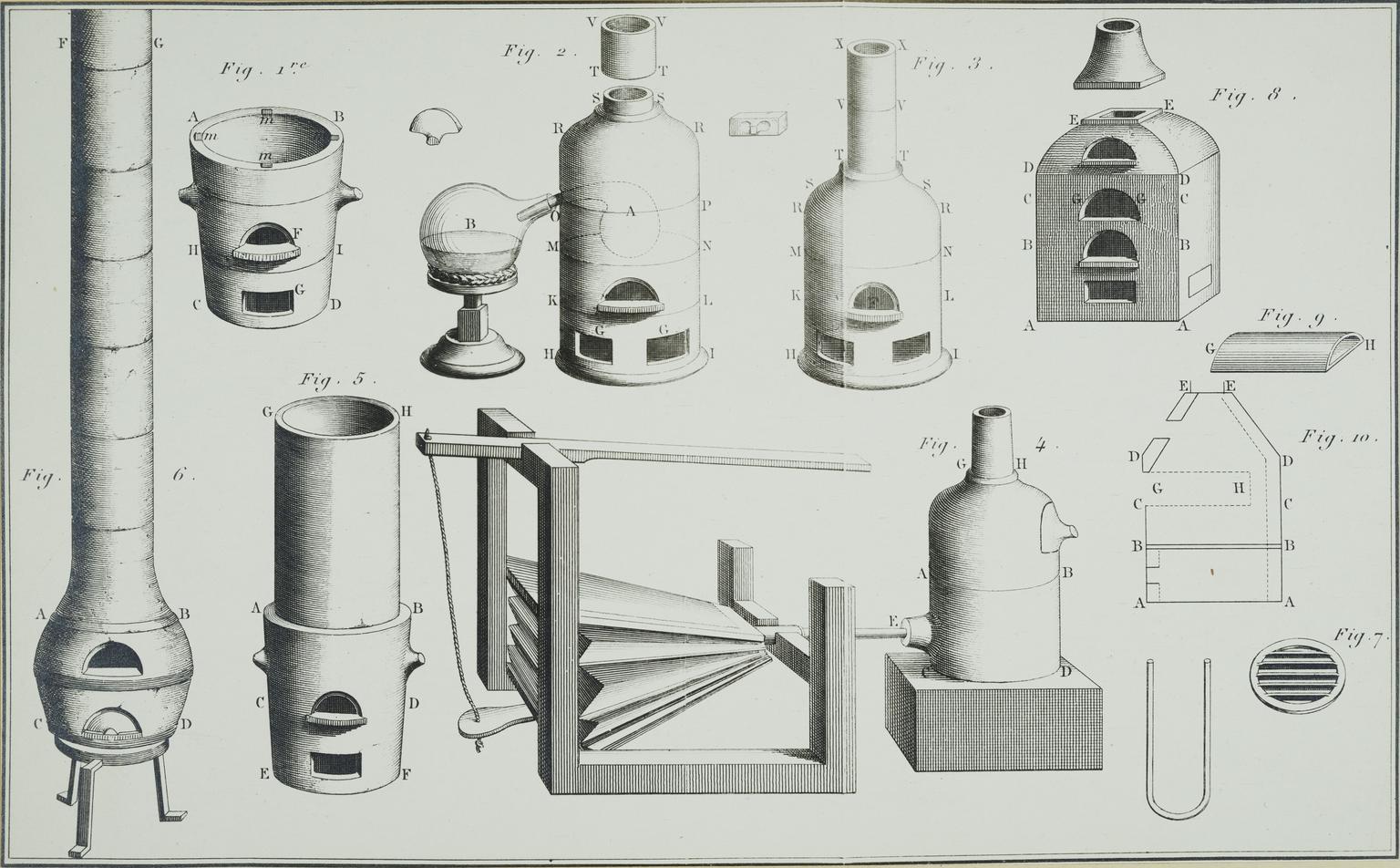 Old [Laboratory] Furnaces | Science Museum Group Collection