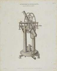 Print, Troughton's Circle | Science Museum Group Collection