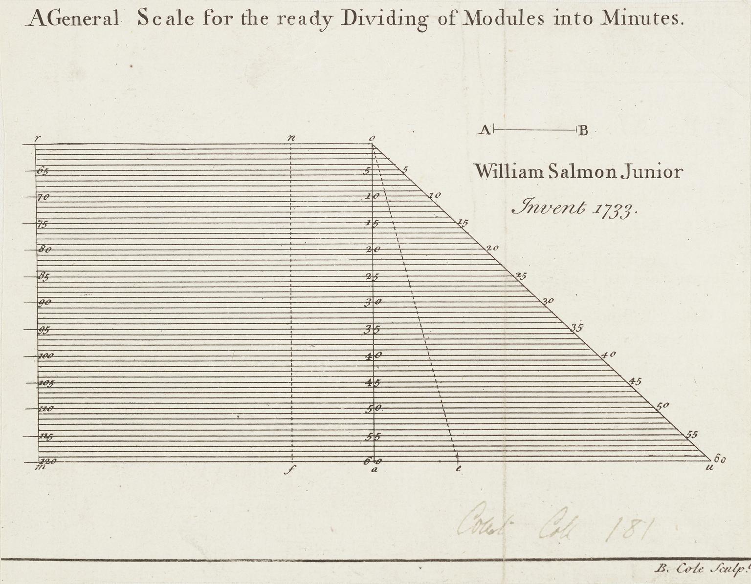 Trade card: William Salmon Junior. Illustration of a scale | Science ...