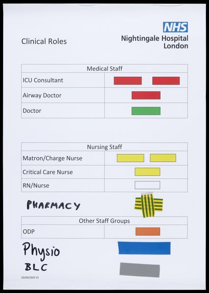 'Clinical roles' at NHS Nightingale Hospital London | Science Museum ...