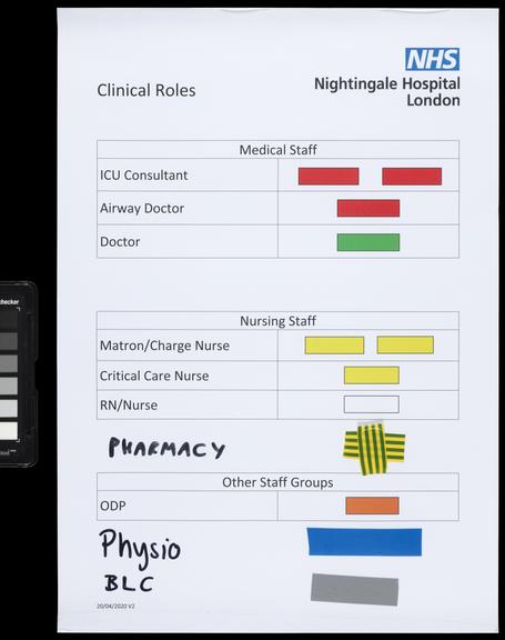 'Clinical roles' at NHS Nightingale Hospital London | Science Museum ...