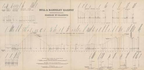 Diagram of Gradients | Science Museum Group Collection