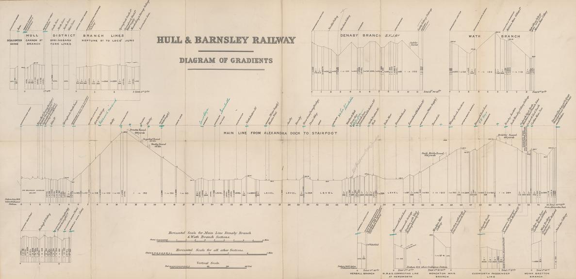 Diagram of Gradients | Science Museum Group Collection