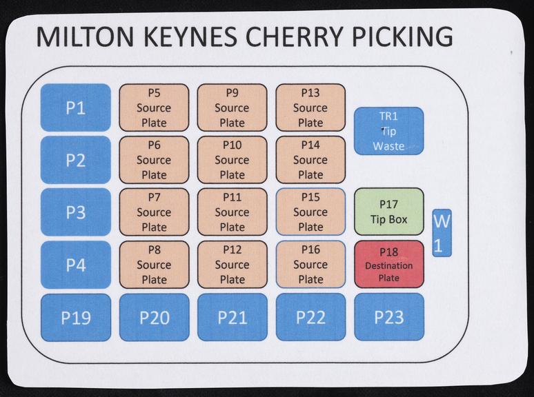 “Cherry picker layout” for use with a Biomek robot at a COVID-19 ...