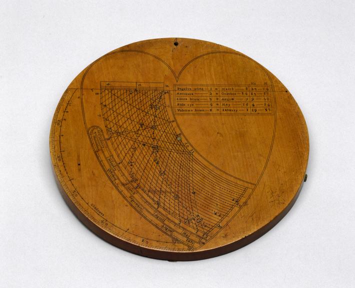 Circular slide rule, 1660-1680. | Science Museum Group Collection