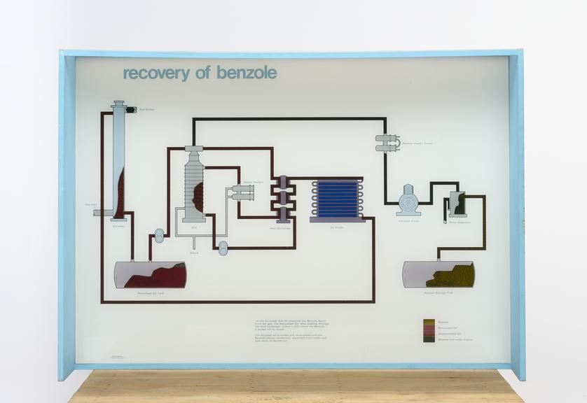 Animated flow diagram - recovery of benzole. | Science Museum Group ...