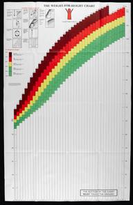 TALC Growth Chart, Hertfordshire, England, 1992 | Science Museum Group ...