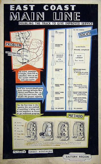 East Coast Main Line poster original | Science Museum Group Collection